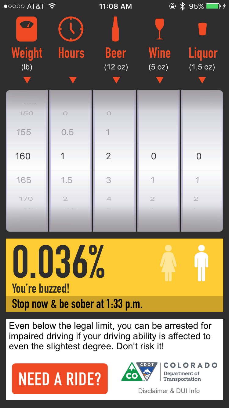 Colorado BAC App: If I Had Only Known